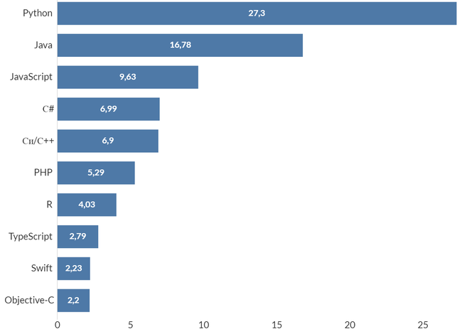 C++ завоевал титул «Языка года» | Издательство «Открытые системы»